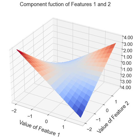 Example 2: An Illustration of Recovery for a Function with Variable ...